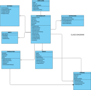 CLASS DIAGRAM KAR-HISABH FINAL | Visual Paradigm User-Contributed ...