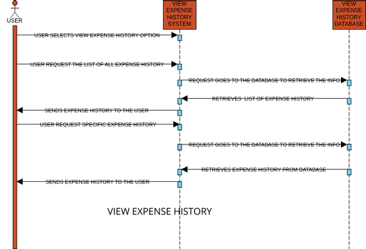 sequence diagram 3 | Visual Paradigm User-Contributed Diagrams / Designs